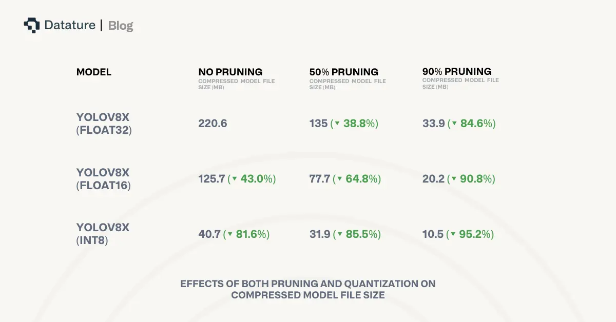 A Comprehensive Guide to Neural Network Model Pruning